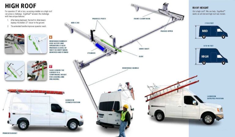 True Racks Drop Down Ladder Racks #1 best prices in Toronto